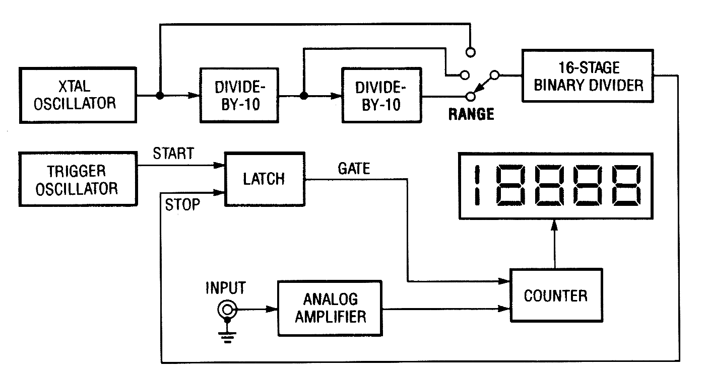 Solved Digital Frequency Meter Circuit Desing Forum For Electronics ... Solved Digital Frequency Meter Circuit Desing Forum For Electronics ...