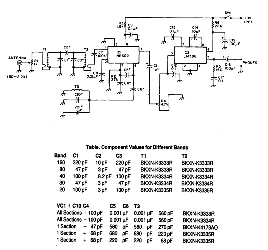 SIMPLE_DIRECT_CONVERSION_RECEIVER_FOR_160_TO_20_M - Communication ... SIMPLE_DIRECT_CONVERSION_RECEIVER_FOR_160_TO_20_M - Communication ...
