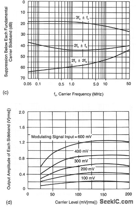 Balanced_modulator_for_SSB_operation - Electrical_Equipment_Circuit ... Balanced_modulator_for_SSB_operation - Electrical_Equipment_Circuit ...