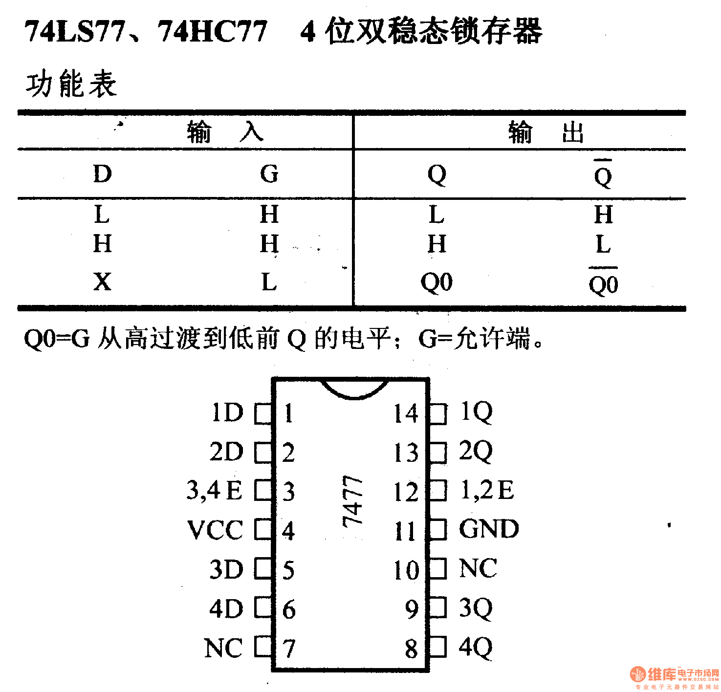 74 series digital circuit of 74LS77 74HC77 4-bit bistable latch - Basic_Circuit - Circuit ...