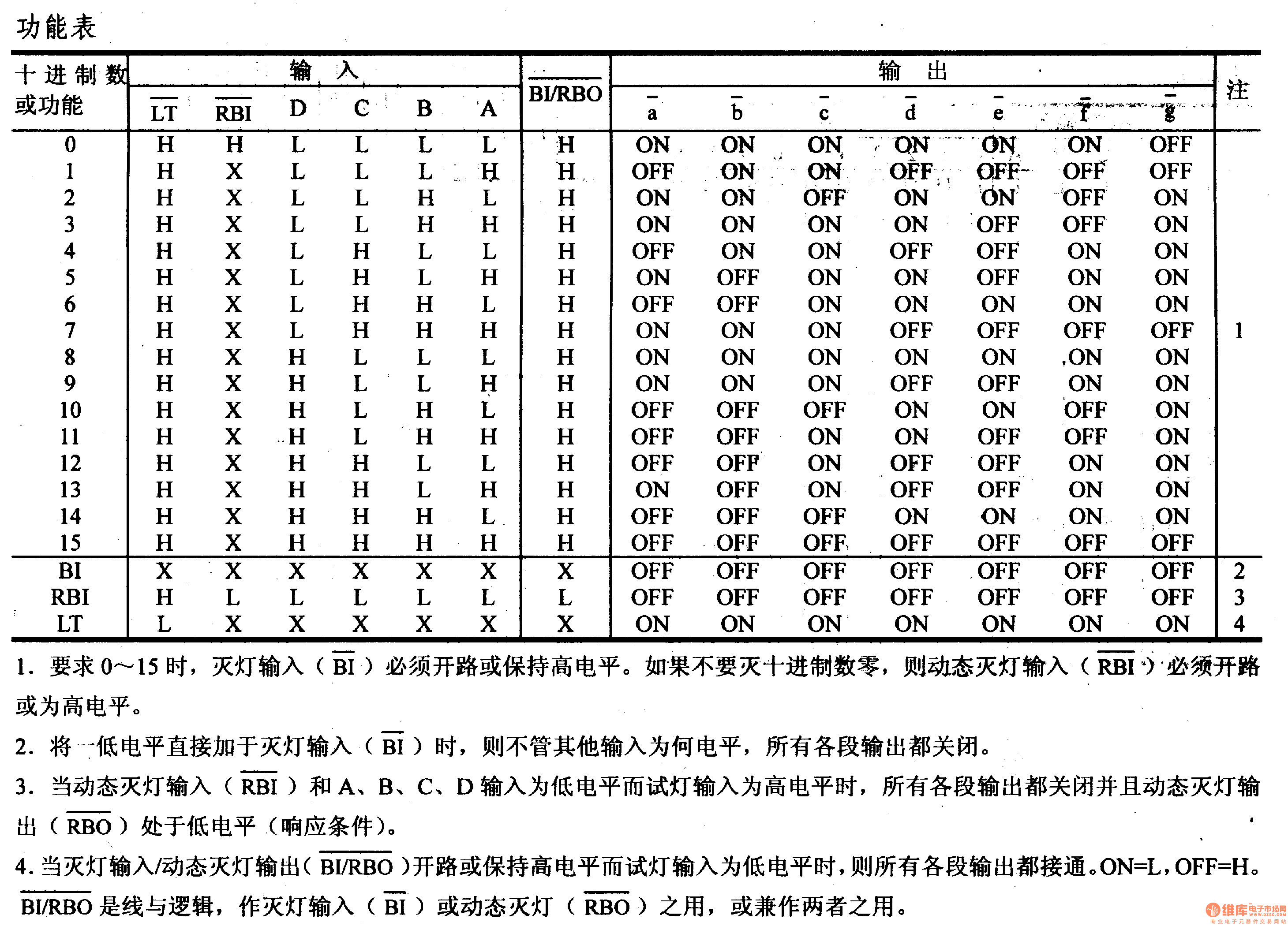 74 series digital circuit of 7445 BCD- decimal decoder/driver - Digital ... 74 series digital circuit of 7445 BCD- decimal decoder/driver - Digital ...