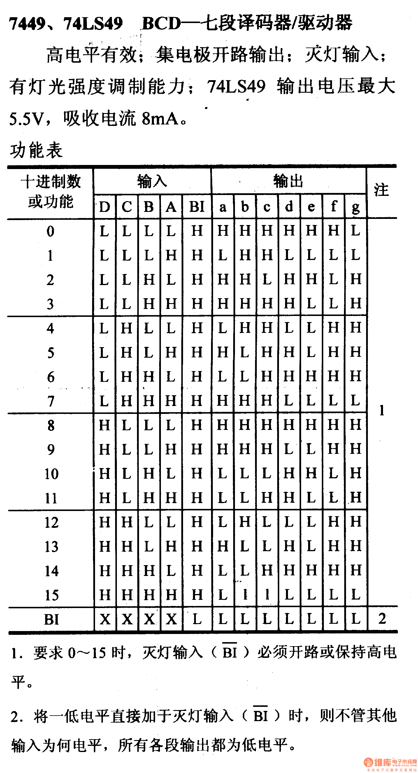 74 series digital circuit of 7449 74LS49 BCD seven segment decoder ... 74 series digital circuit of 7449 74LS49 BCD seven segment decoder ...