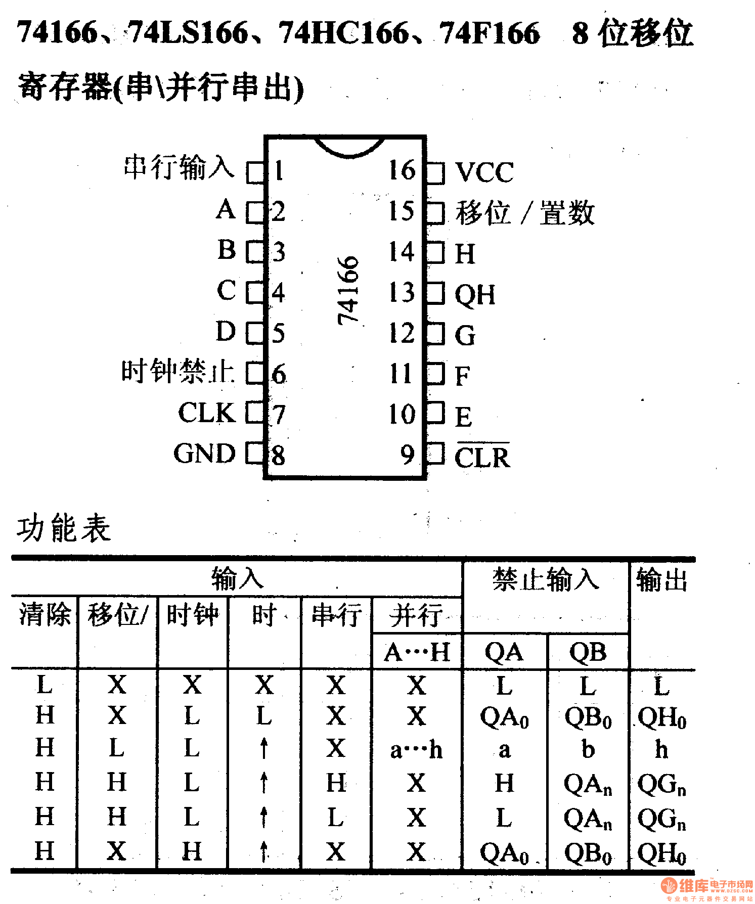 8 Bit Parallel In Serial Out Shift Register Vhdl Code 8 Bit Parallel In Serial Out Shift Register Vhdl Code