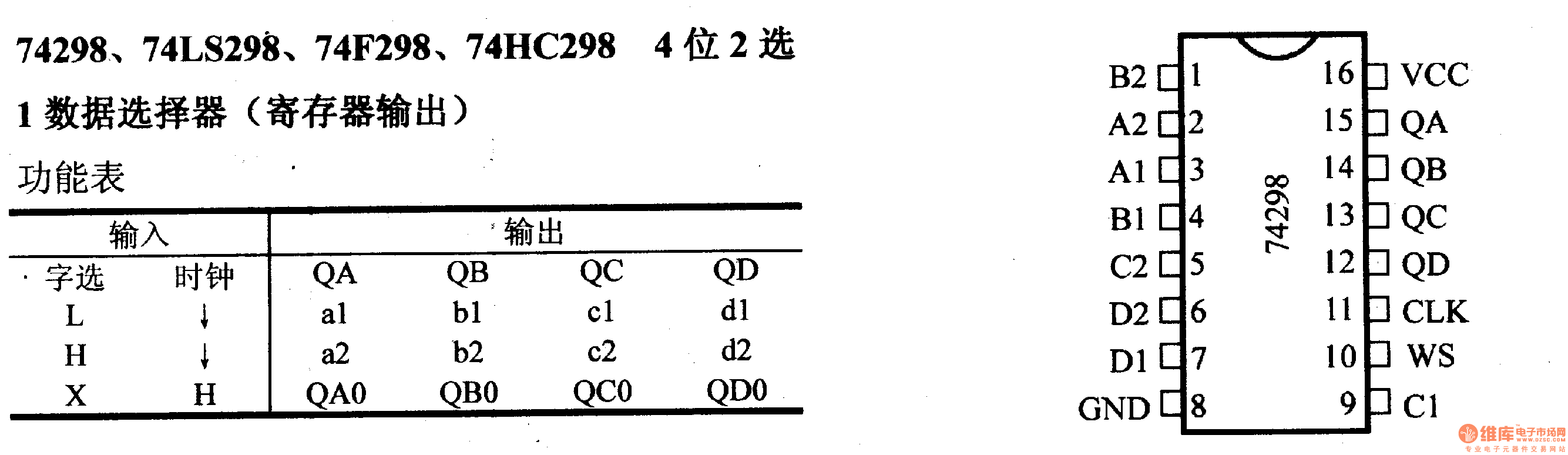 74 Series digital circuit 74298 74LS298 and other 4-bit 2 selects 1 ... 74 Series digital circuit 74298 74LS298 and other 4-bit 2 selects 1 ...
