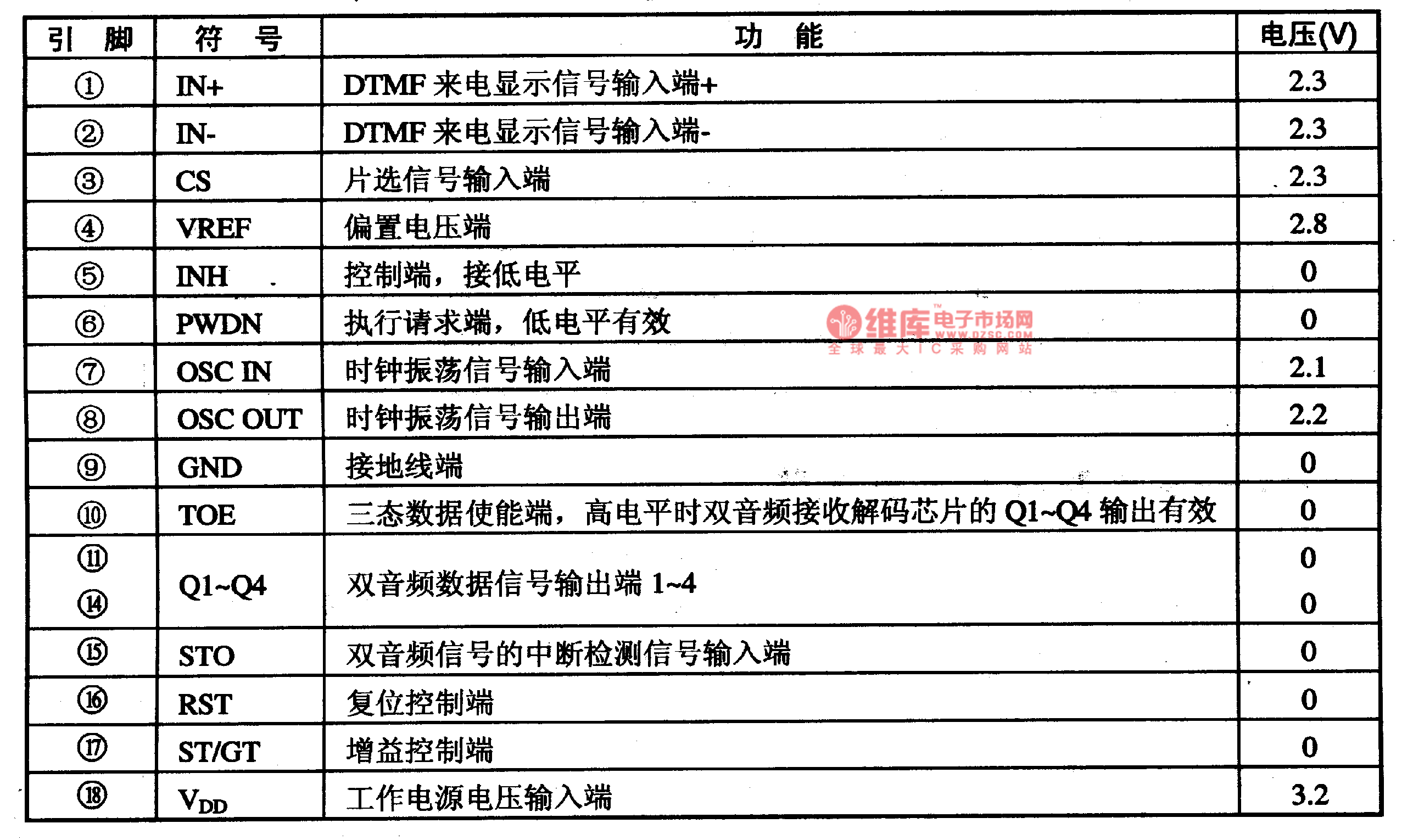 The Decoding Intergrated Circuit Of Ht9170 Dtmf Two Tone Caller Display Powersupplycircuit