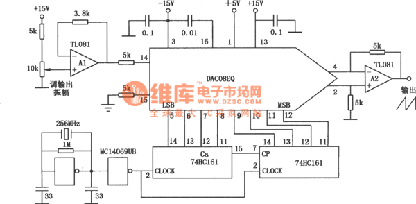 The sawtooth wave signal generator composed of DAC08EQ - Automotive ... The sawtooth wave signal generator composed of DAC08EQ - Automotive ...