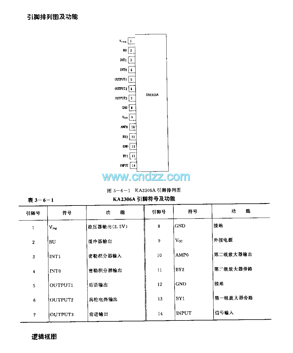 KA2306A (toy)wireless remote control receiving control regulation ... KA2306A (toy)wireless remote control receiving control regulation ...