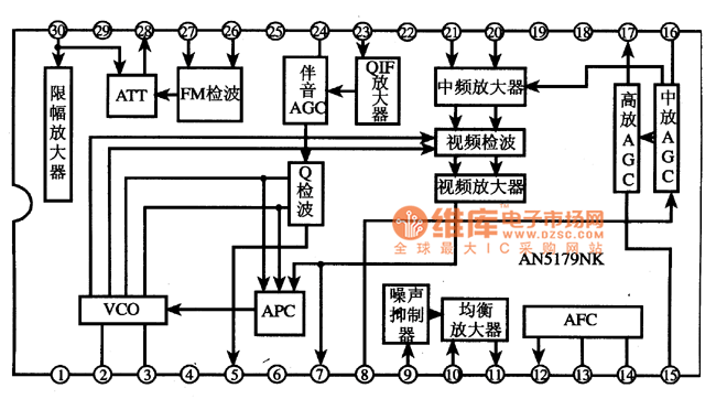 AN5179NK intermediate frequency signal processing integrated circuit ... AN5179NK intermediate frequency signal processing integrated circuit ...