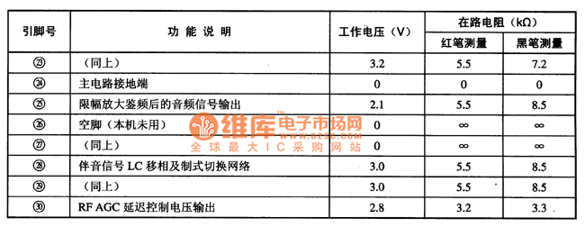 AN5179NK intermediate frequency signal processing integrated circuit ... AN5179NK intermediate frequency signal processing integrated circuit ...