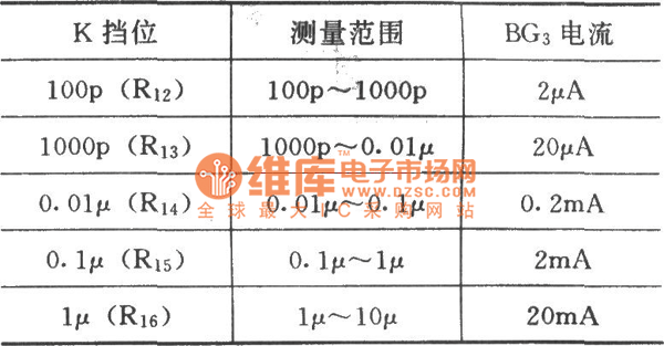 The Broad Range Digital Capacitance Measuring Instrument Circuit Measuring And Test Circuit