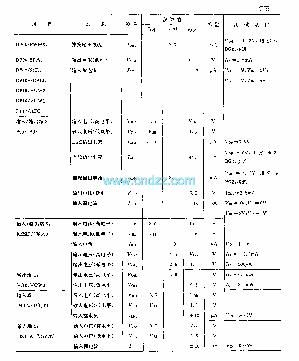 FCA84C640(TV) remote control microprocessor - Signal_Processing ... FCA84C640(TV) remote control microprocessor - Signal_Processing ...