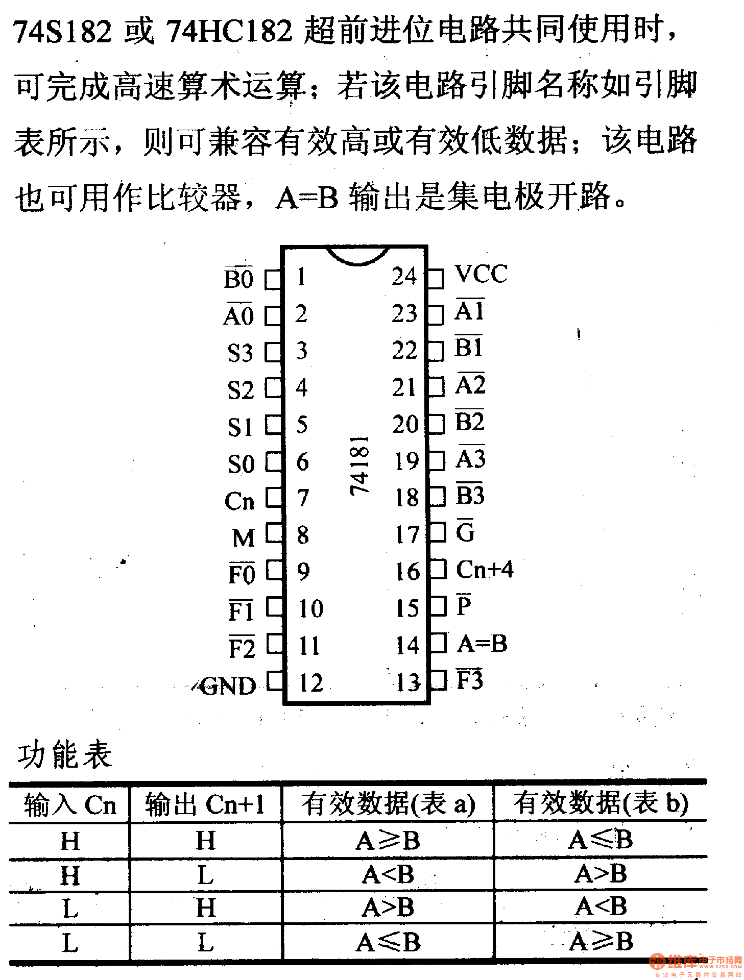 74 series digital circuit 74181, 74LS181 arithmetic logic units ... 74 series digital circuit 74181, 74LS181 arithmetic logic units ...
