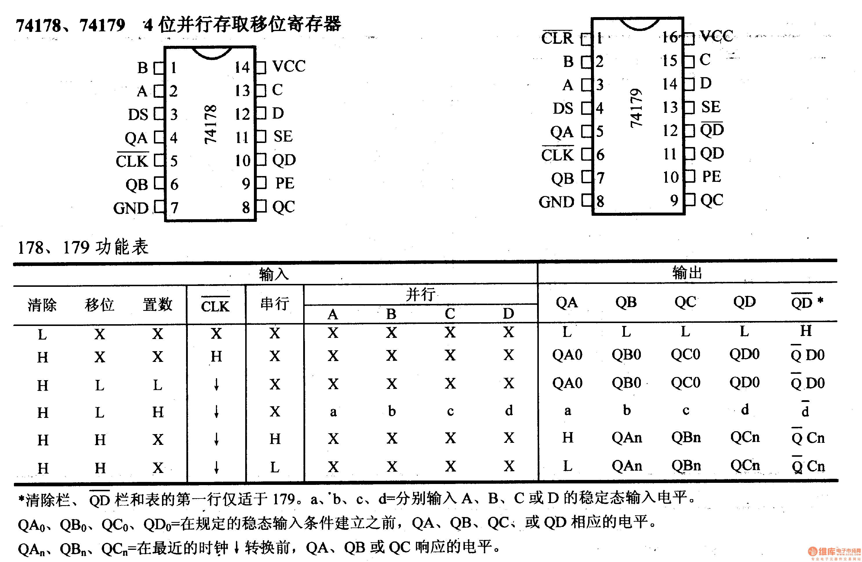 74 series digital circuit 74178, 74179 4-bit parallel accessing shift ... 74 series digital circuit 74178, 74179 4-bit parallel accessing shift ...