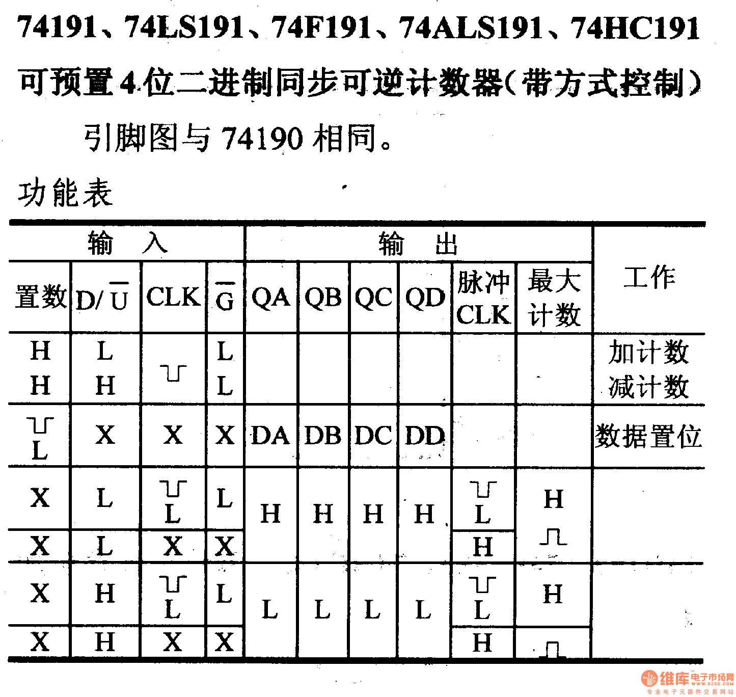 74 Series digital circuit of 74191, 74LS191 preset 4-bit synchronous ... 74 Series digital circuit of 74191, 74LS191 preset 4-bit synchronous ...
