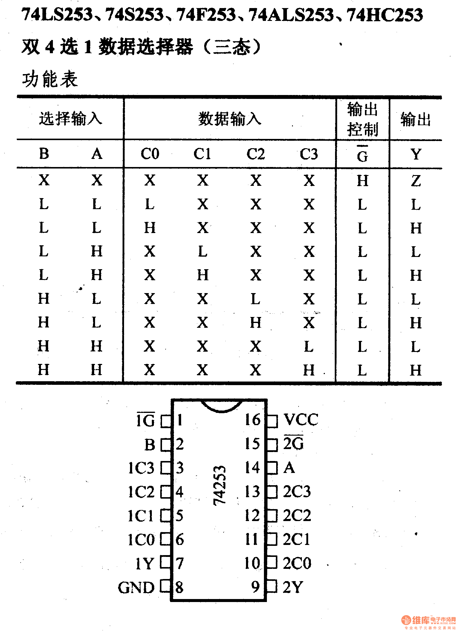 74 Series digital circuit of 74LS253,74S253 dual 4 to 1 data selector ... 74 Series digital circuit of 74LS253,74S253 dual 4 to 1 data selector ...