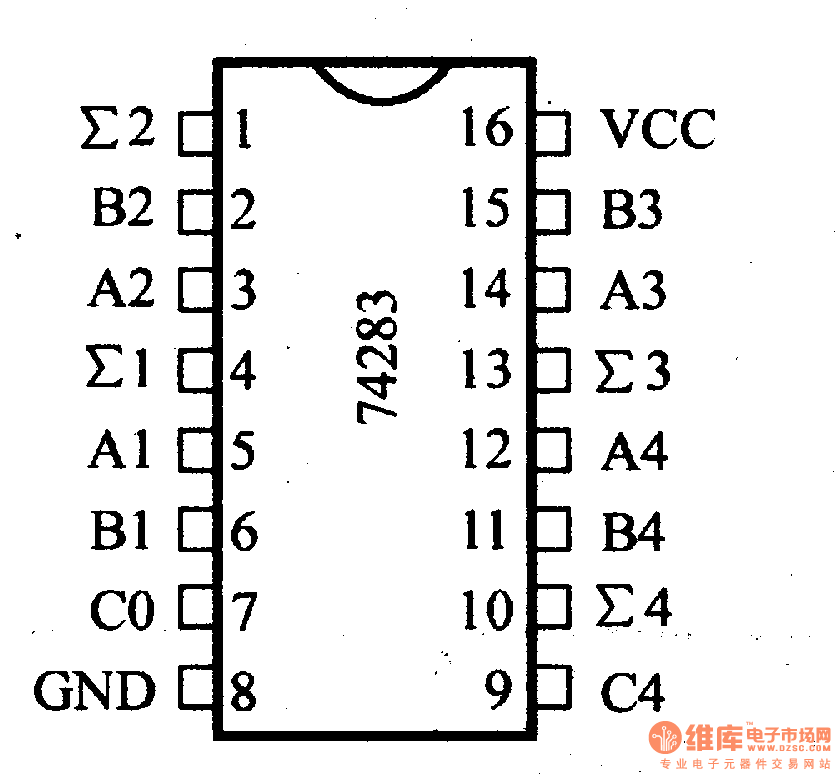 74 Series digital circuit of 74283,74LS283 4-bit binary full adder ... 74 Series digital circuit of 74283,74LS283 4-bit binary full adder ...
