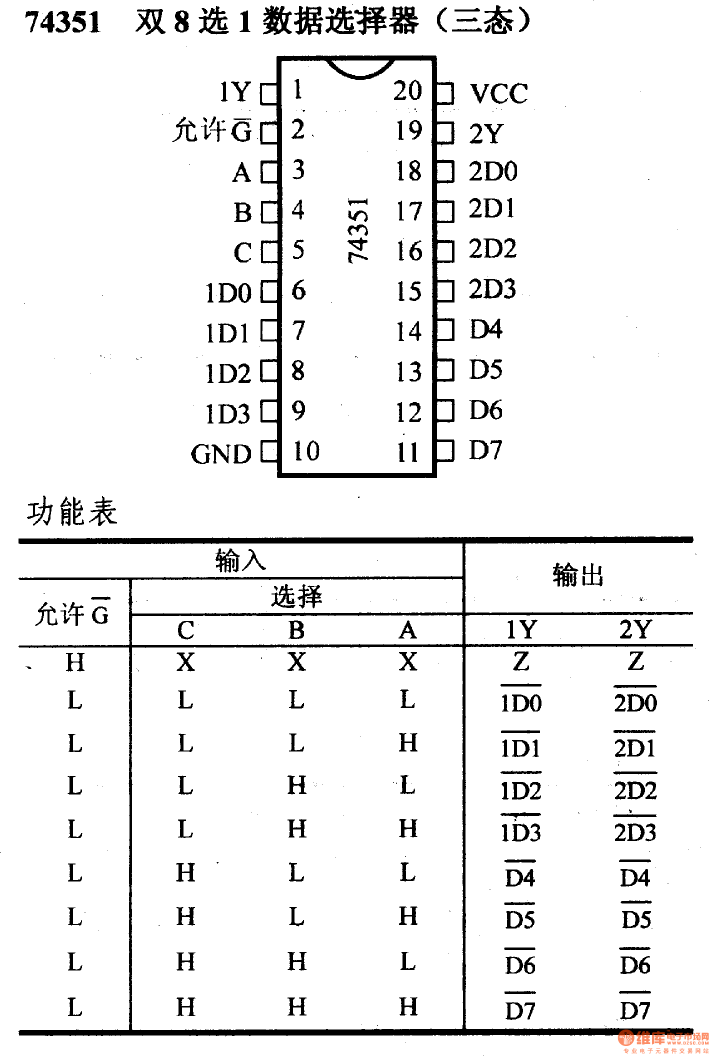 74 Series digital circuit of 74351 dual 8-to-1 data selector(tristate) - Digital_Circuit - Basic ...