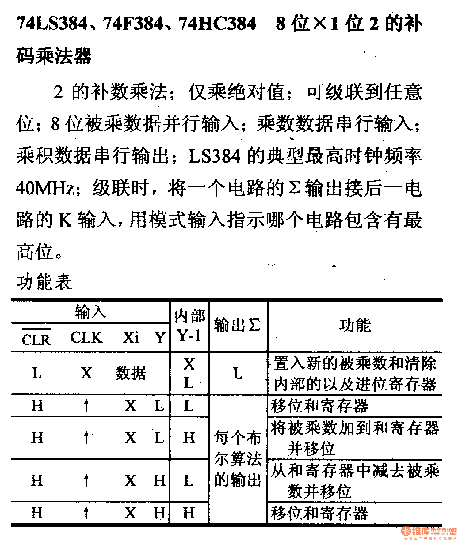 74 Series digital circuit of 74LS384, 74F384 8-bit × 1-bit complement ... 74 Series digital circuit of 74LS384, 74F384 8-bit × 1-bit complement ...
