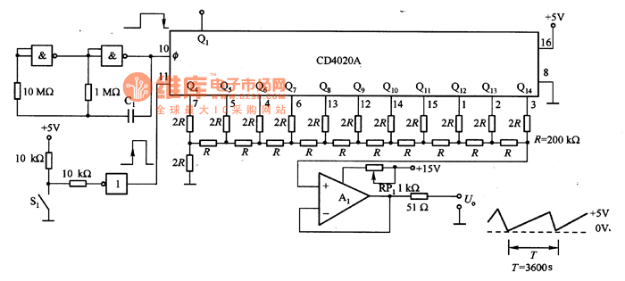 Long cycle sawtooth wave generator circuit composed of the CD4020A ... Long cycle sawtooth wave generator circuit composed of the CD4020A ...