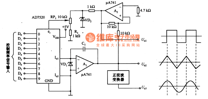 Function generator circuit composed of the AD7520 - Signal_Processing - Circuit Diagram - SeekIC.com