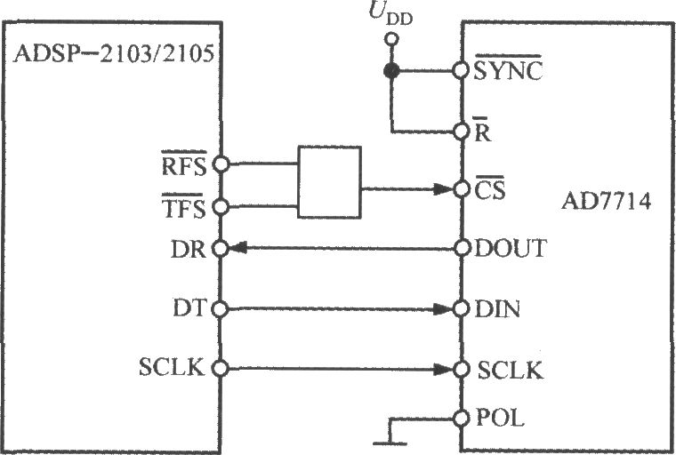 The interface circuit between 5-channel low-power programmable sensor signal processor AD7714 ...