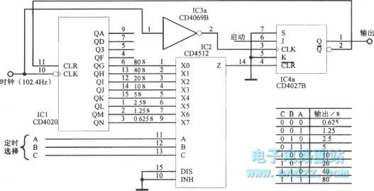 Configurable Pulse Width Generator Circuit Pulsesignalgenerator Signalprocessing