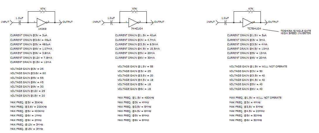 CMOS Logic Inverter Amplifier Characteristics - Amplifier_Circuit ... CMOS Logic Inverter Amplifier Characteristics - Amplifier_Circuit ...