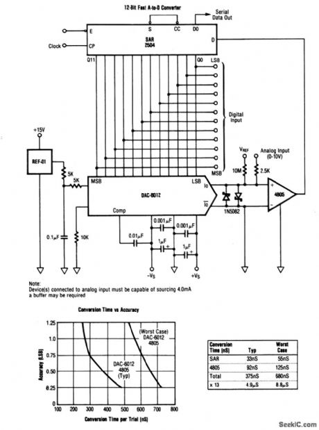Fast_12_bit_A_D_converter - Sensor_Circuit - Circuit Diagram - SeekIC.com Fast_12_bit_A_D_converter - Sensor_Circuit - Circuit Diagram - SeekIC.com