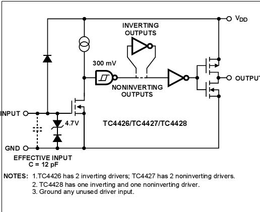 TC4426 Selling Leads, Price trend, TC4426 DataSheet download, circuit diagram from SeekIC.com