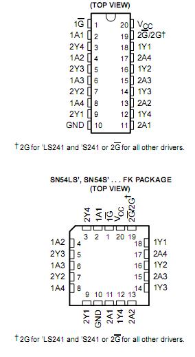 SN74LS244 Selling Leads, Price trend, SN74LS244 DataSheet download, circuit diagram from SeekIC.com