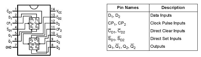 74AC74 Selling Leads, Price trend, 74AC74 DataSheet download, circuit diagram from SeekIC.com