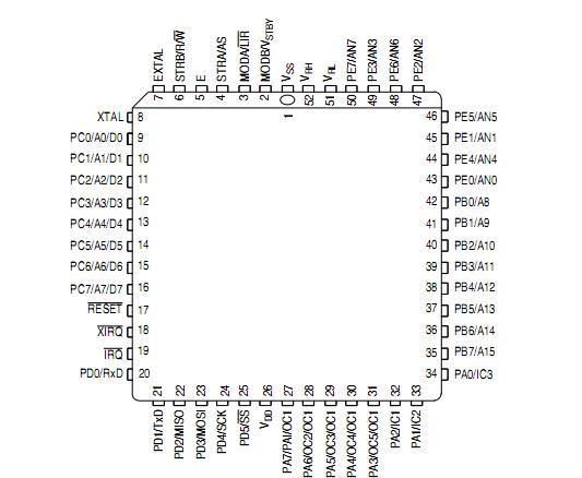 MC68HC11A8 Selling Leads, Price trend, MC68HC11A8 DataSheet download, circuit diagram from ...