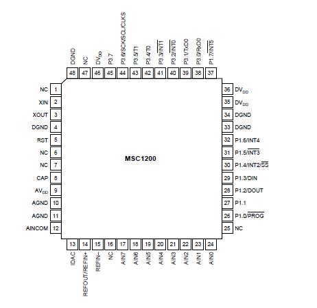 MSC1200 Selling Leads, Price trend, MSC1200 DataSheet download, circuit diagram from SeekIC.com