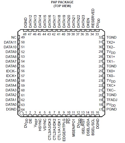 TFP410 Selling Leads, Price trend, TFP410 DataSheet download, circuit diagram from SeekIC.com