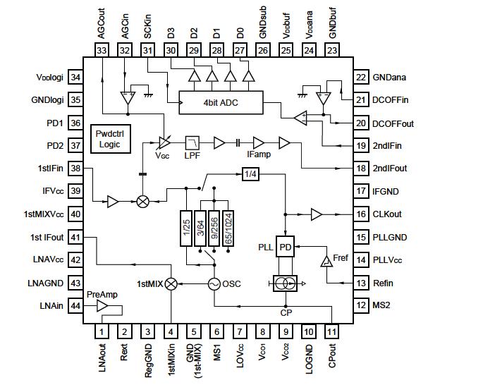 UPB1009K Selling Leads, Price trend , NEC/CEL, UPB1009K DataSheet download, circuit diagram from ...
