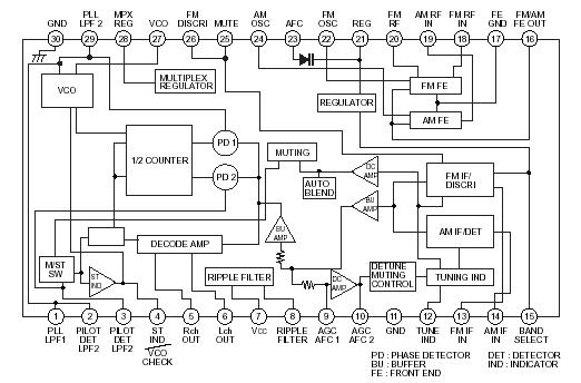 CXA1538M Selling Leads, Price trend, CXA1538M DataSheet download, circuit diagram from SeekIC.com