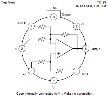 INA117 Selling Leads, Price trend, INA117 DataSheet download, circuit diagram from SeekIC.com