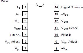 PGA203 Selling Leads, Price trend, PGA203 DataSheet download, circuit diagram from SeekIC.com