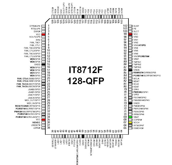 IT8712F Selling Leads, Price trend, IT8712F DataSheet download, circuit diagram from SeekIC.com