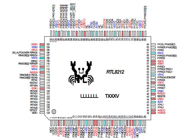 RTL8212-GR Selling Leads, Price trend, RTL8212-GR DataSheet download, circuit diagram from ...