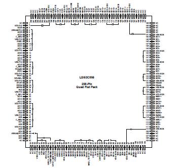 LSI53C895 Selling Leads, Price trend, LSI53C895 DataSheet download, circuit diagram from SeekIC.com
