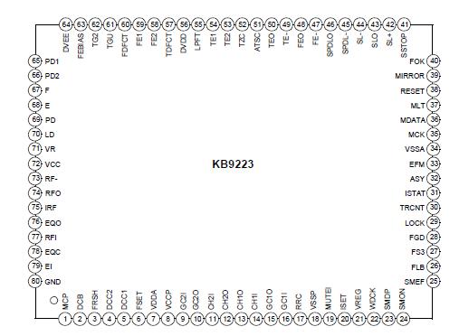 KB9223-L Selling Leads, Price trend, KB9223-L DataSheet download, circuit diagram from SeekIC.com