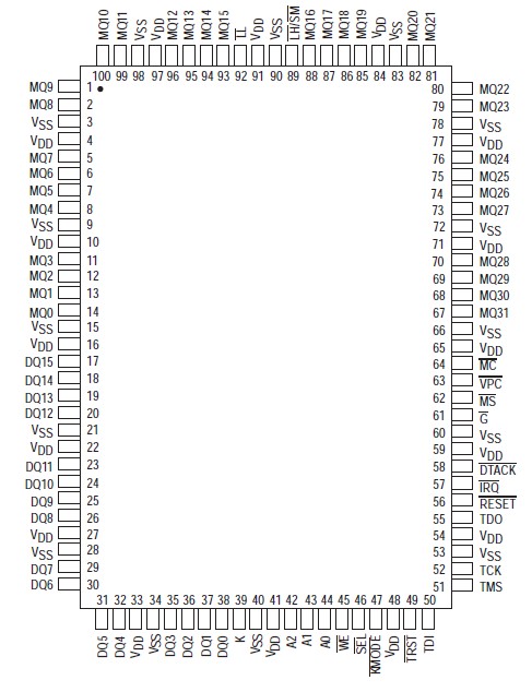 MCM69C433 Selling Leads, Price trend, MCM69C433 DataSheet download, circuit diagram from SeekIC.com