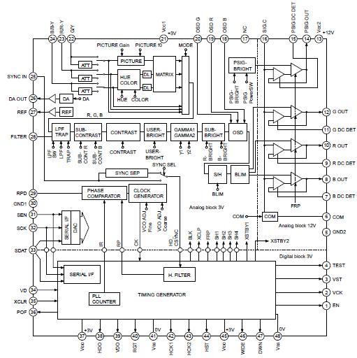 CXA3572R Selling Leads, Price trend, CXA3572R DataSheet download, circuit diagram from SeekIC.com