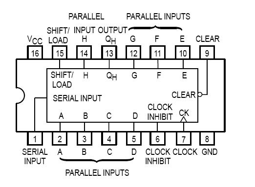 74LS166 Selling Leads, Price trend, 74LS166 DataSheet download, circuit diagram from SeekIC.com