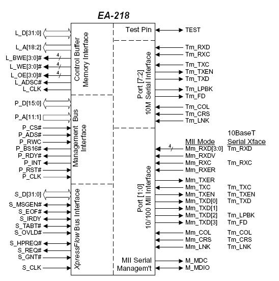 EA218 Selling Leads, Price trend, EA218 DataSheet download, circuit diagram from SeekIC.com