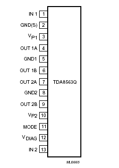 TDA8563Q Selling Leads, Price trend, TDA8563Q DataSheet download, circuit diagram from SeekIC.com
