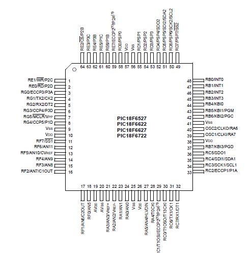 PIC18F8722 Selling Leads, Price trend, PIC18F8722 DataSheet download, circuit diagram from ...
