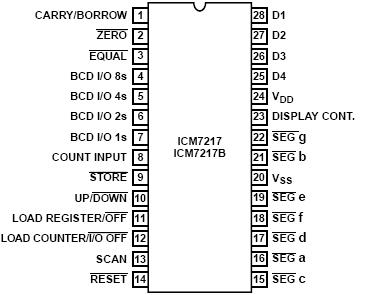ICM7217 Selling Leads, Price trend, ICM7217 DataSheet download, circuit diagram from SeekIC.com