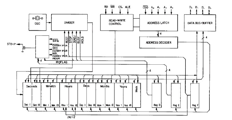 RTC72421A Original supply, US $ 1-1.5 , [EPSON] Epson ToYoCom, RTC72421A Supplier - SeekIC.com